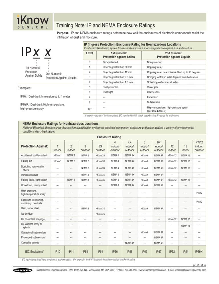 Ip & Nema | PDF