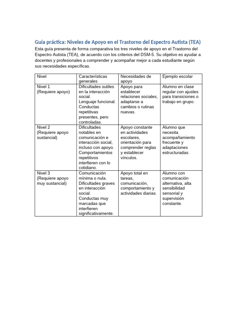 Guia Niveles Apoyo TEA para Docentes | PDF