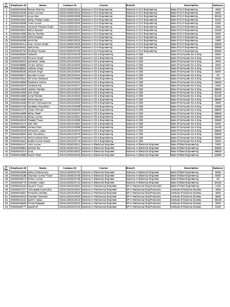 Balance Fee As On 12 September 2025 | PDF | Engineering