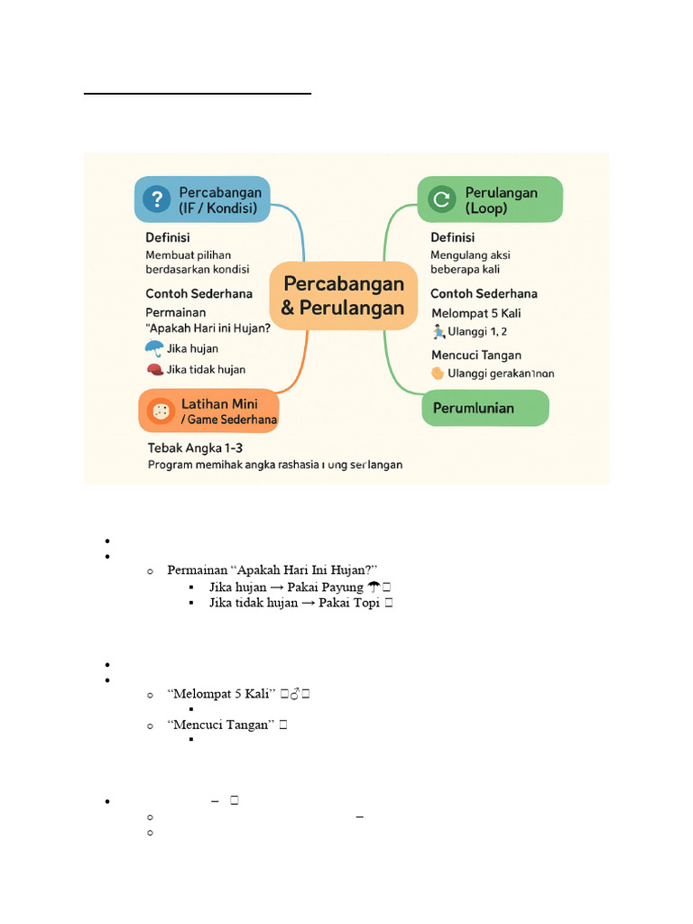 Modul 2 Lembar Kerja 2.2 Membuat Mind Map. | PDF