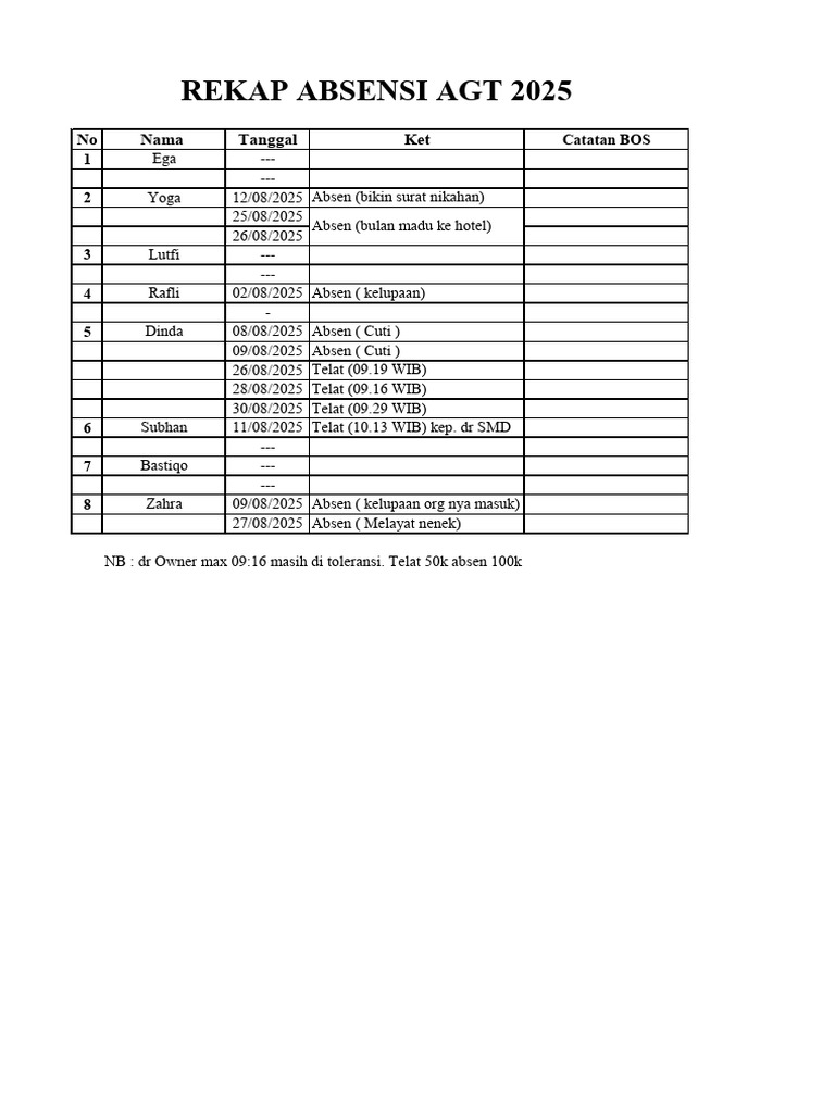 Rekap Absensi Ajyad Agt | PDF