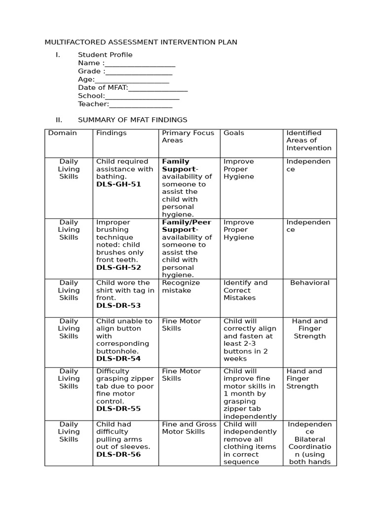 Multifactorial Assessment Plan for Daily Living Skills | PDF | Hygiene
