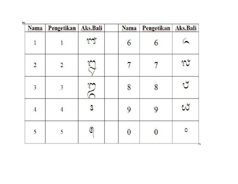 Angka Aksara Bali1 | PDF