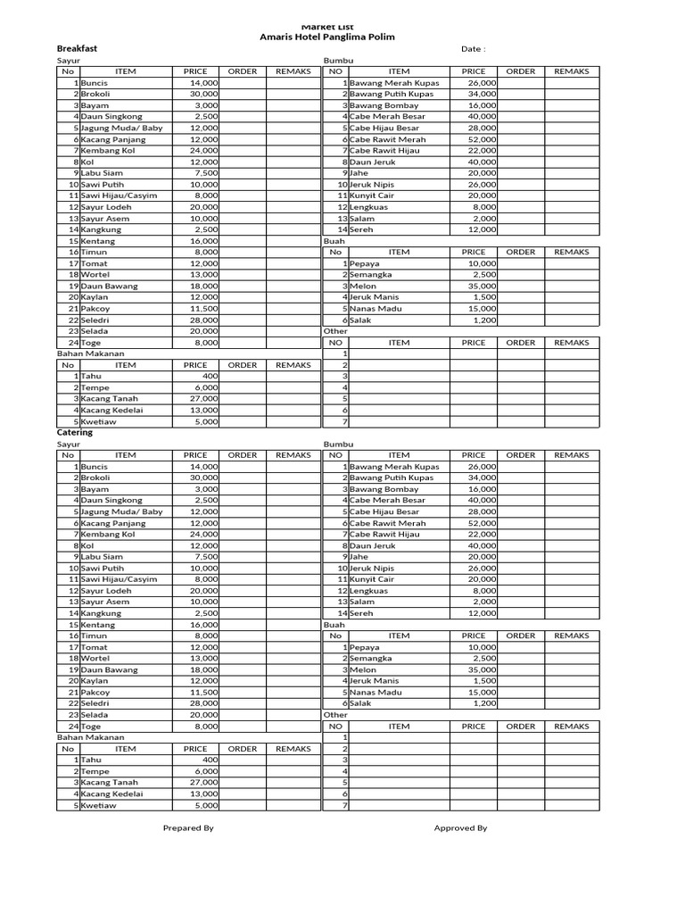 Amaris Hotel Market List for Breakfast | PDF
