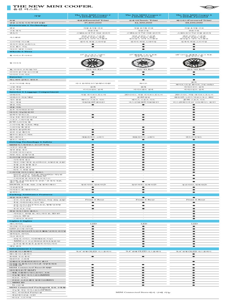 New MINI Cooper Options and Features | PDF | Mini | Private Transport