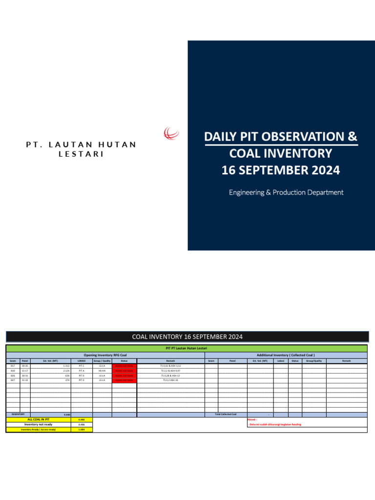 Daily Pit Observation & Coal Inventory 16 SEPTEMBER 2024 | PDF | Coal ...