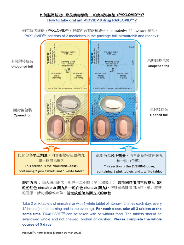 Paxlovid Fact Sheet 2024 (English) | PDF | Medicinal Chemistry | Drugs