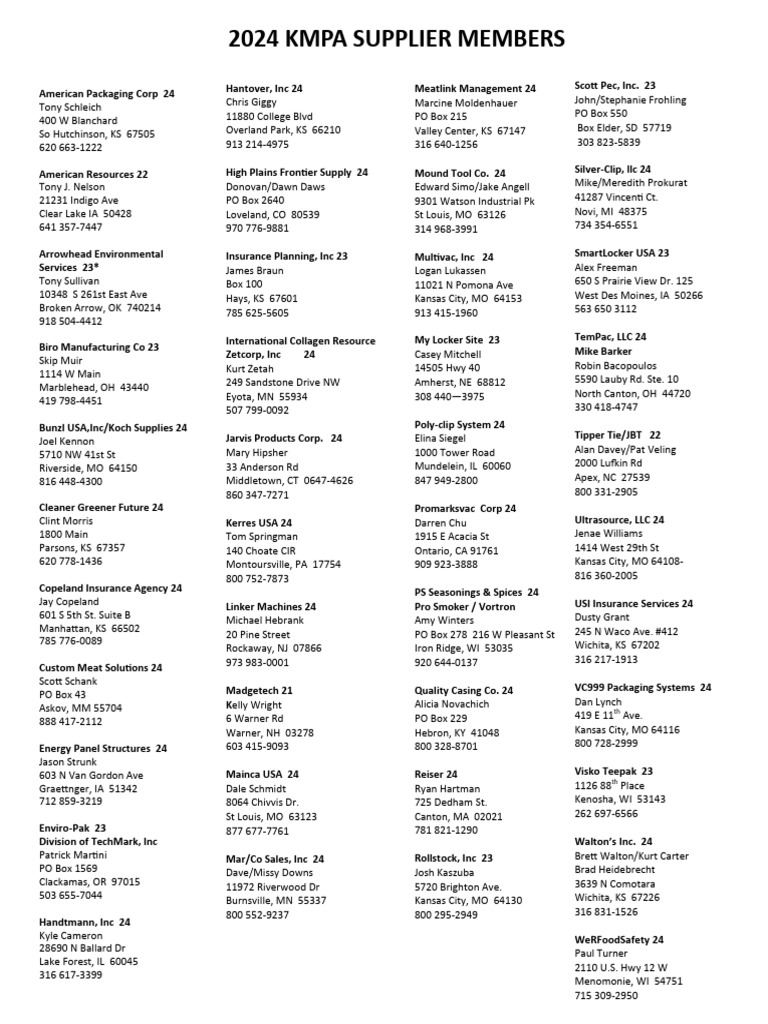 2024 KMP A Supplier Member List | PDF