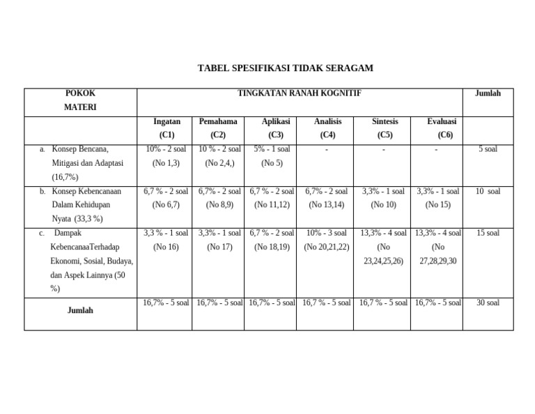 Tabel Spesifikasi Joel N.S Hutabarat C 23 | PDF