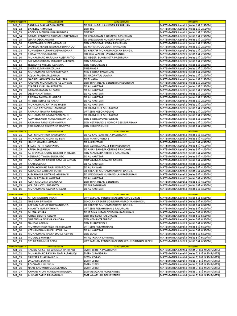 Pasuruan - Data Peserta Matematika | PDF