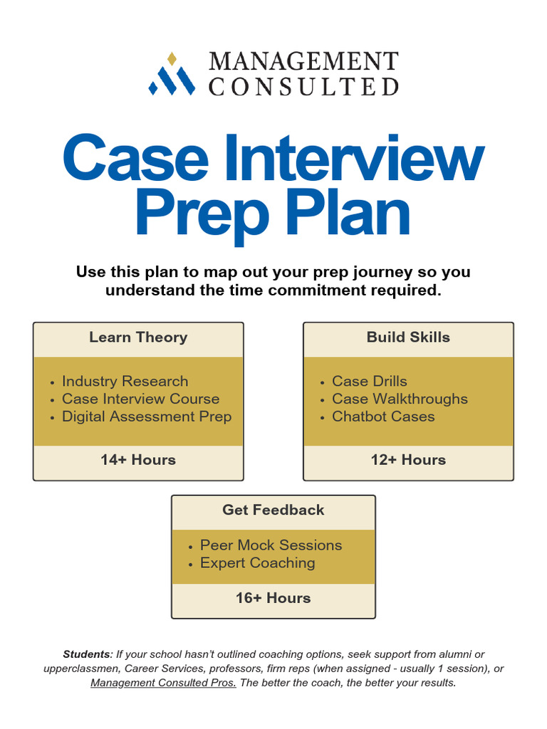 Case Prep Plan | PDF | Master Of Business Administration | Business