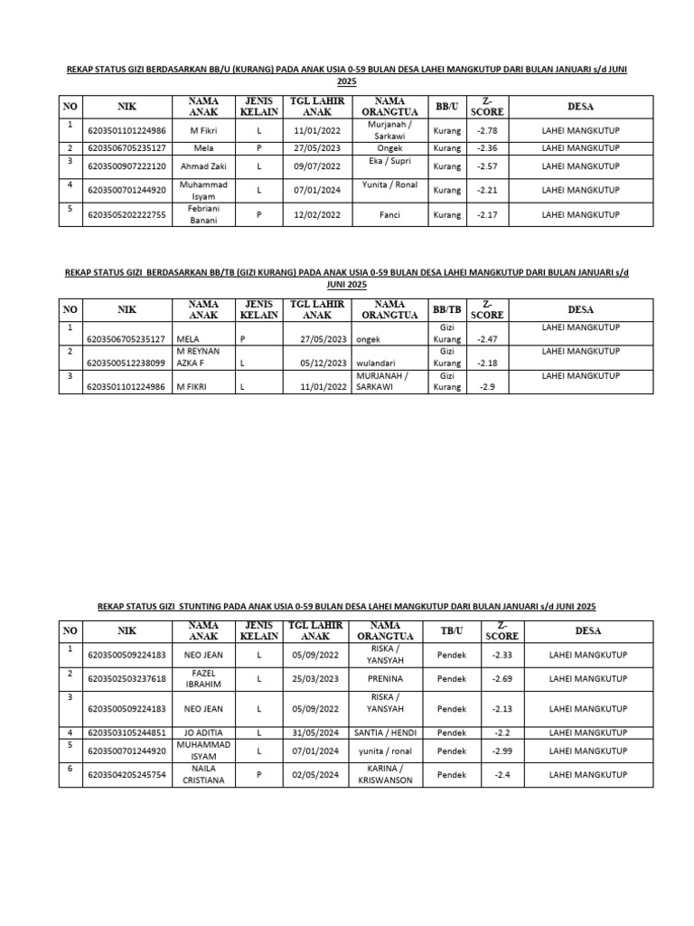 rekap status gizi kurang desa lahei januari-juni 2025 | PDF