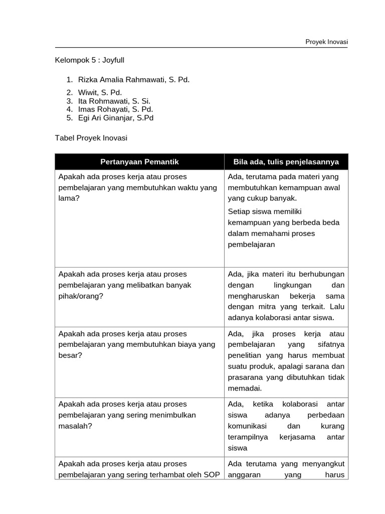 Tabel Proyek Inovasi | PDF