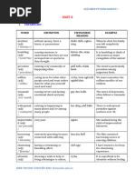 Formal Synonyms for Academic Writing | PDF | Unemployment | Economies