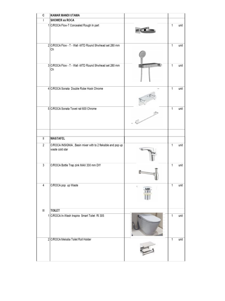 Roca Bathroom Fittings Catalogue 2025 | PDF