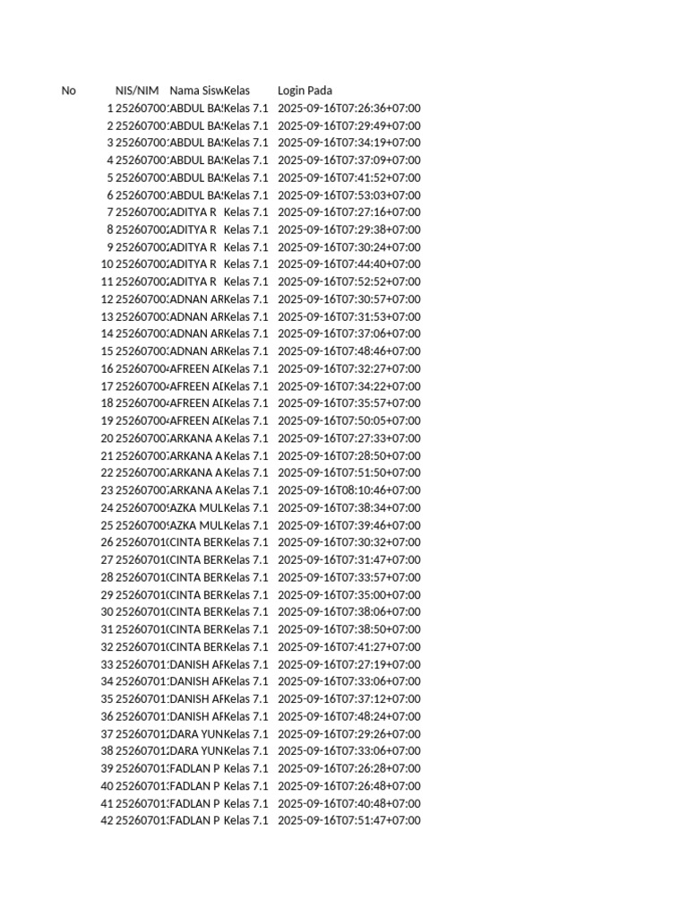 Export Student Activity FPMK80715 62184 20250916 081322 | PDF