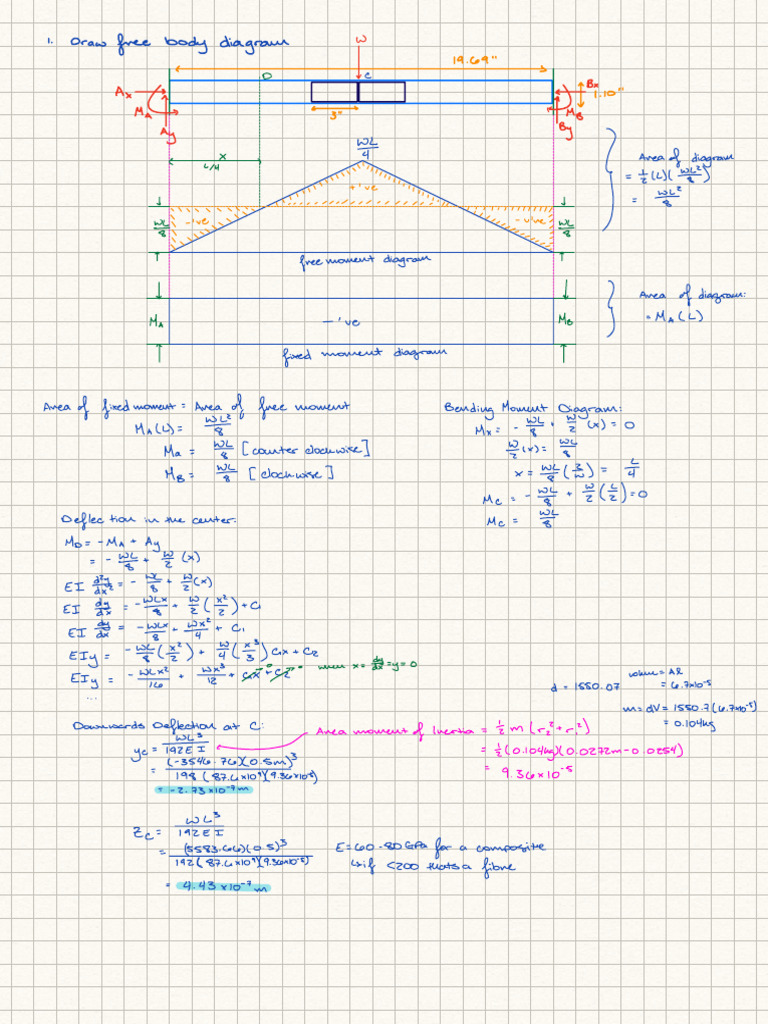 Free Body and Moment Diagrams Guide | PDF