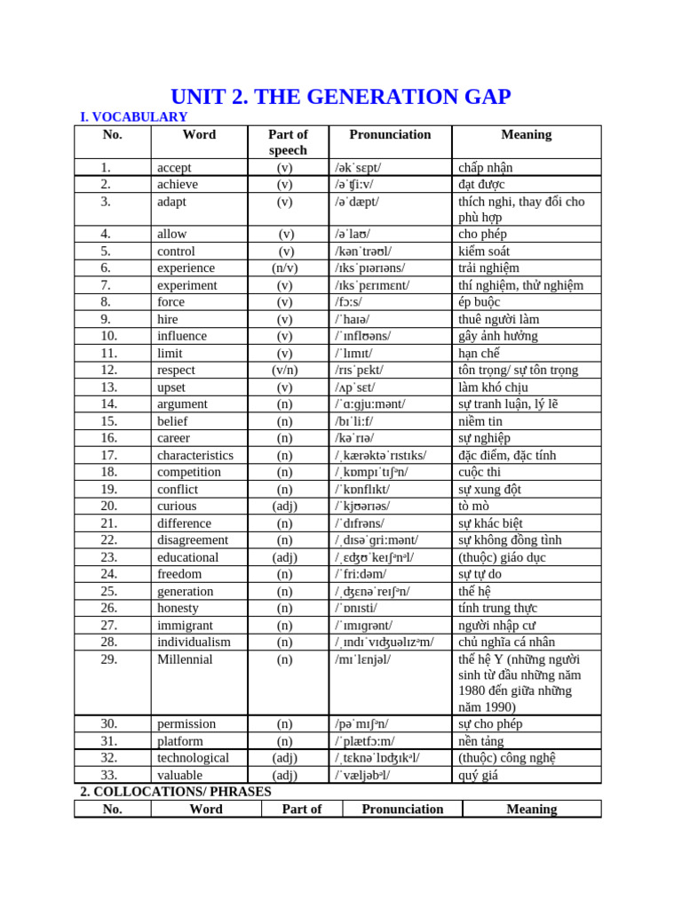 Unit 2 Test | PDF