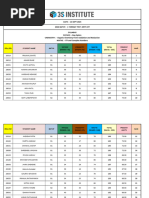 IPU LLB Ranklist 2020-2025 Results | PDF | Academic Degree