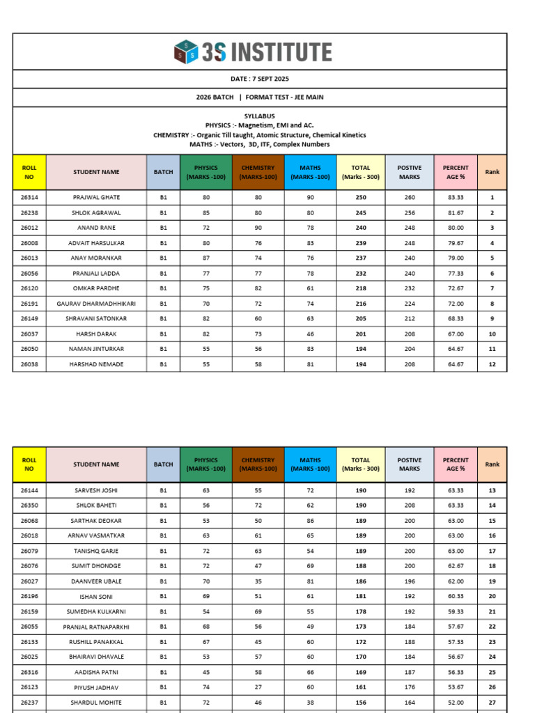 JEE Main Format Test Results 2025 | PDF | Physical Sciences | Natural ...