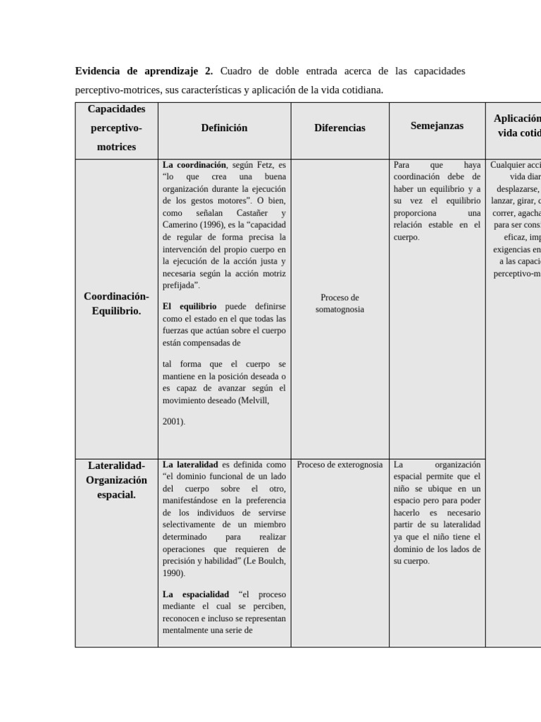 Capacidades Perceptivo-Motrices y su Aplicación | PDF | Músculo ...