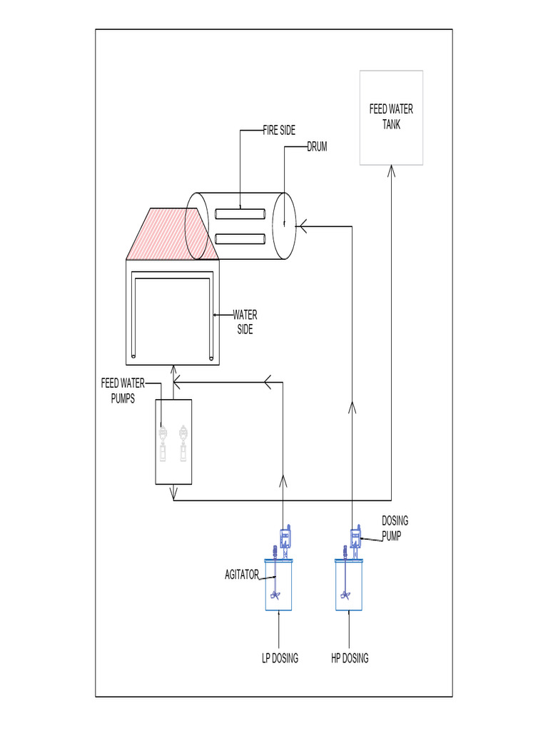 Feed Water System Components Overview | PDF