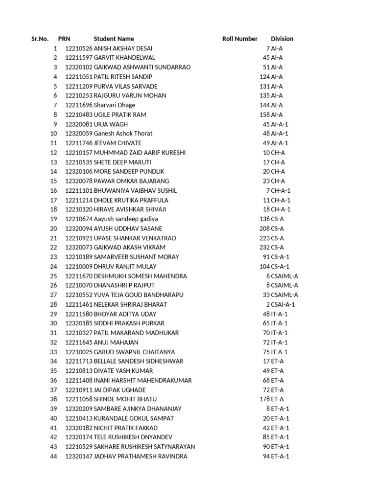 Fourth Year Student List 2025-26 | PDF | Electronics | Computing