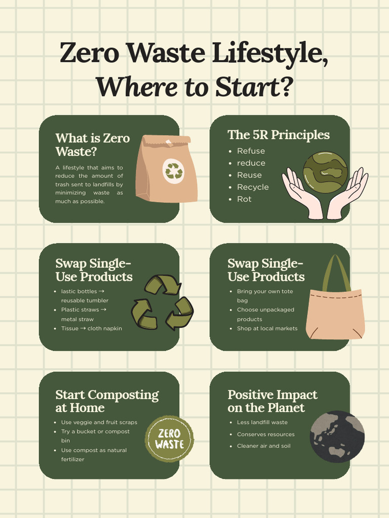 Green and Tan Vintage Simple Zero Waste Infographic A4 PDF | PDF