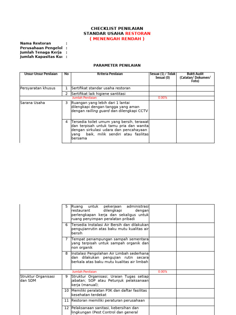 Checklist Penilaian Restoran | PDF