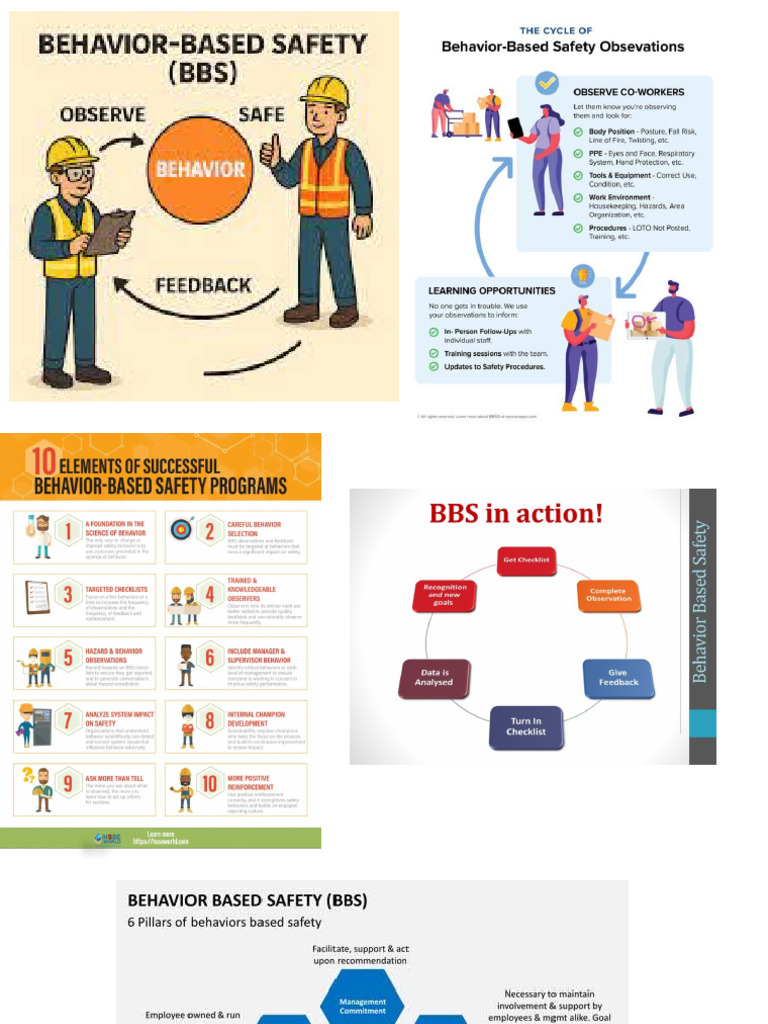BBS Signs | PDF