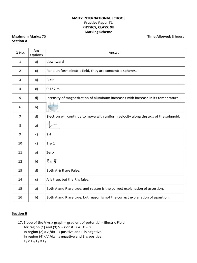 Class XII Physics Practice Paper T1 | PDF | Electrical Impedance | Inductor