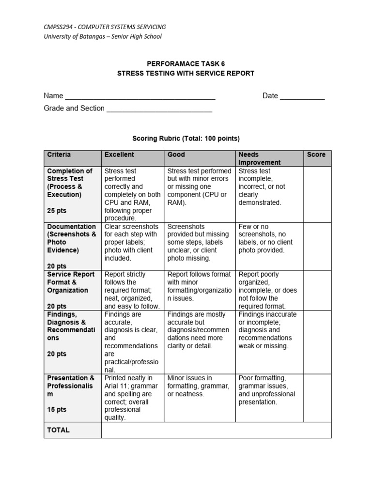 CMPSS294 - PT6 Stress Test With Documentation Rubric Sheet | PDF