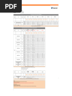 UK Container Demurrage and Detention Rates | PDF | Transport | Shipping