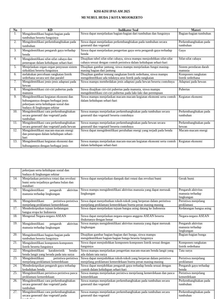 Kisi-Kisi Am Ipas 2025 | PDF
