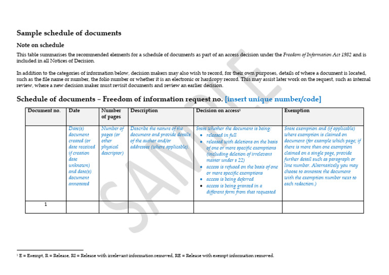 Foi Request 1410 Department S Guidance Material in Processing Freedom ...