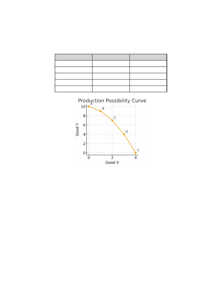 Ch1 PPC With Table | PDF