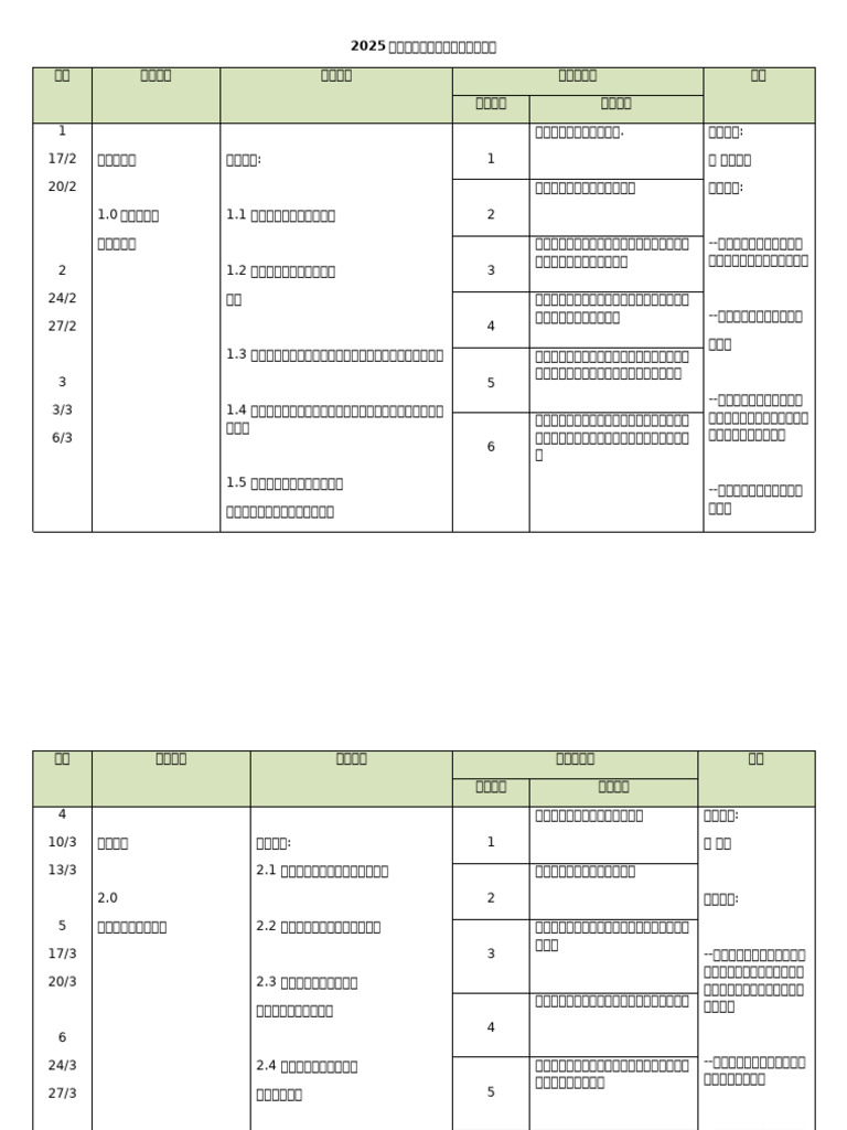 RPT PM Tahun 3 2025 | PDF