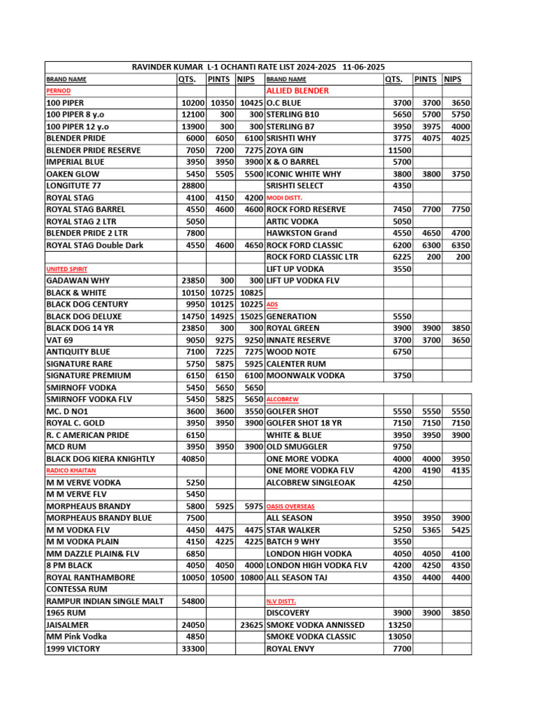 Ochanti Rate List 2024-2025 | PDF | Distillation | Alcoholic Drinks