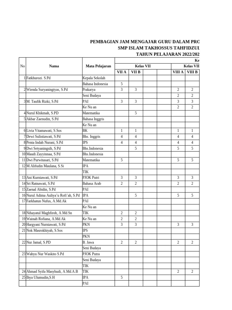 Jadwal Mengajar 2022-2023 | PDF