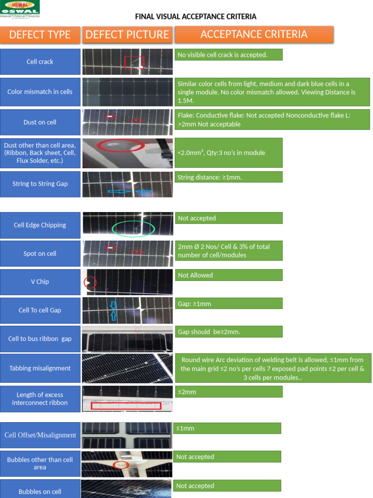 Final Visual Acceptance Criteria Guide | PDF