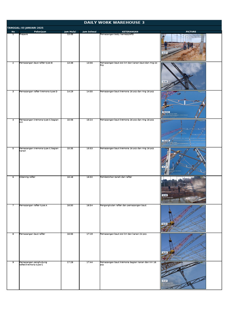 Daily Work Warehouse 3-03-01-2025 | PDF