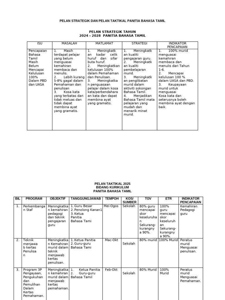 Pelan - Strategik - Dan - Pelan - Taktika BT 2024 Hingga 2028 | PDF