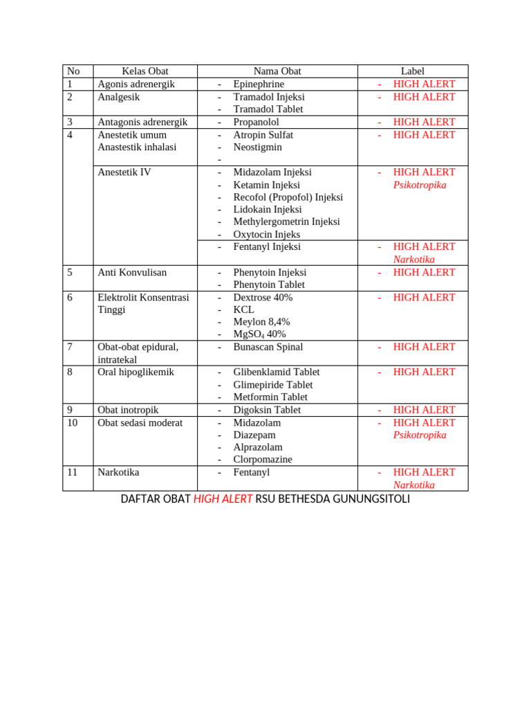Daftar Obat High Alert | PDF