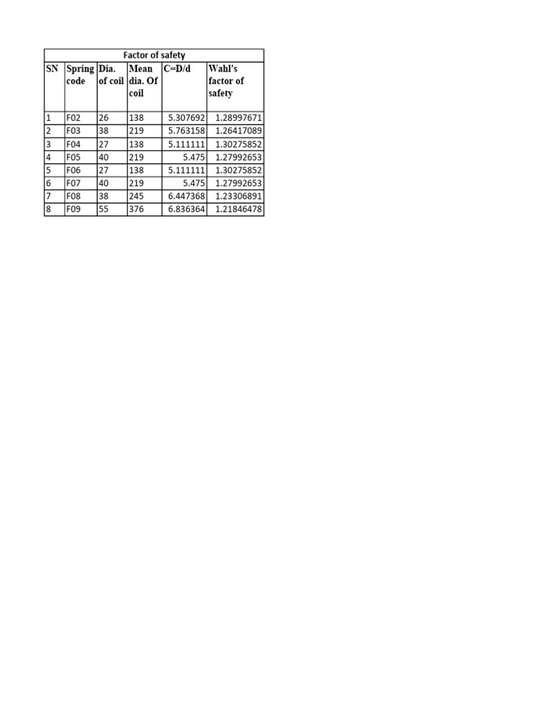 Spring Factor and Safety Analysis | PDF
