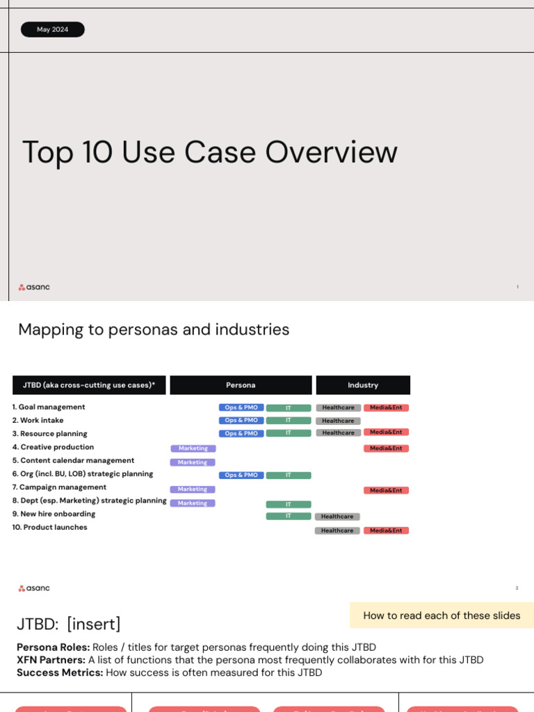 Top 10 Asana Use Cases by Industry | PDF | Marketing | Strategic Planning