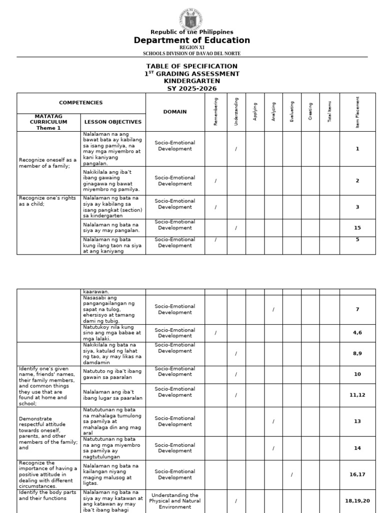 Tos Kindergarten 1st Quarter 2025 2026 | PDF