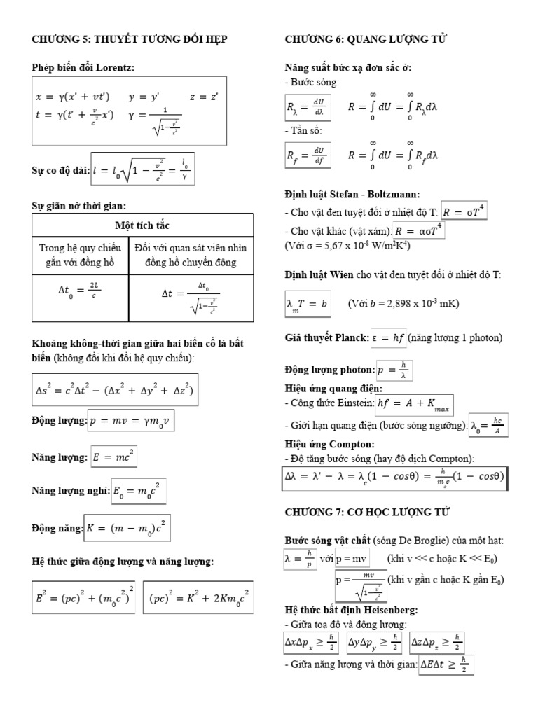 Cheatsheet CK VL2 | PDF