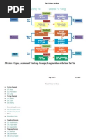 Meridian Points | PDF