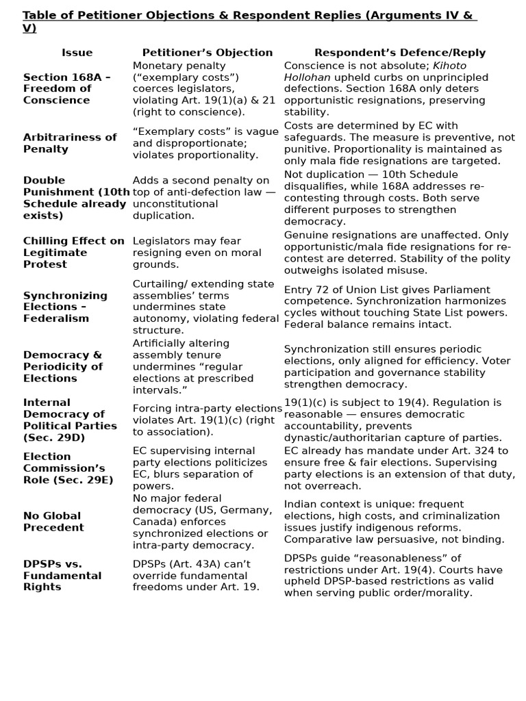 Table of Petitioner Objections | PDF | Elections | Democracy