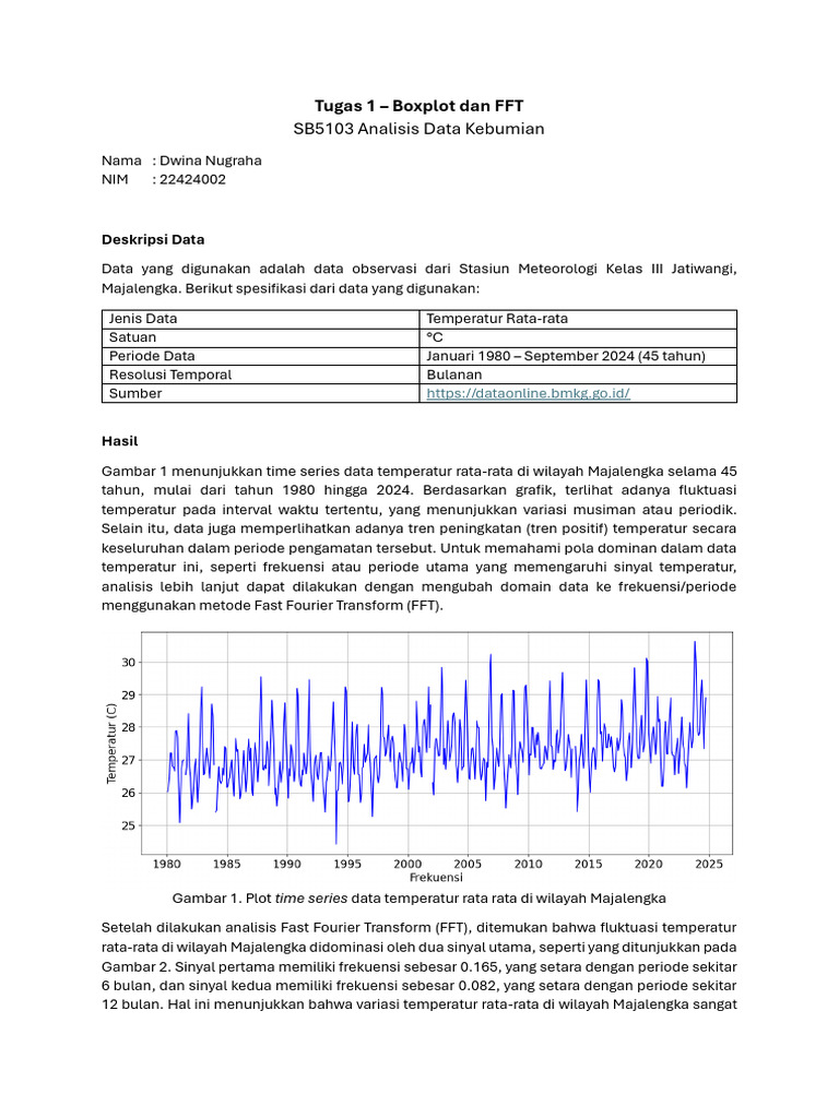 Tugas 1 - Analisis Data Kebumian (FFT Dan Boxplot) - 222424002 | PDF